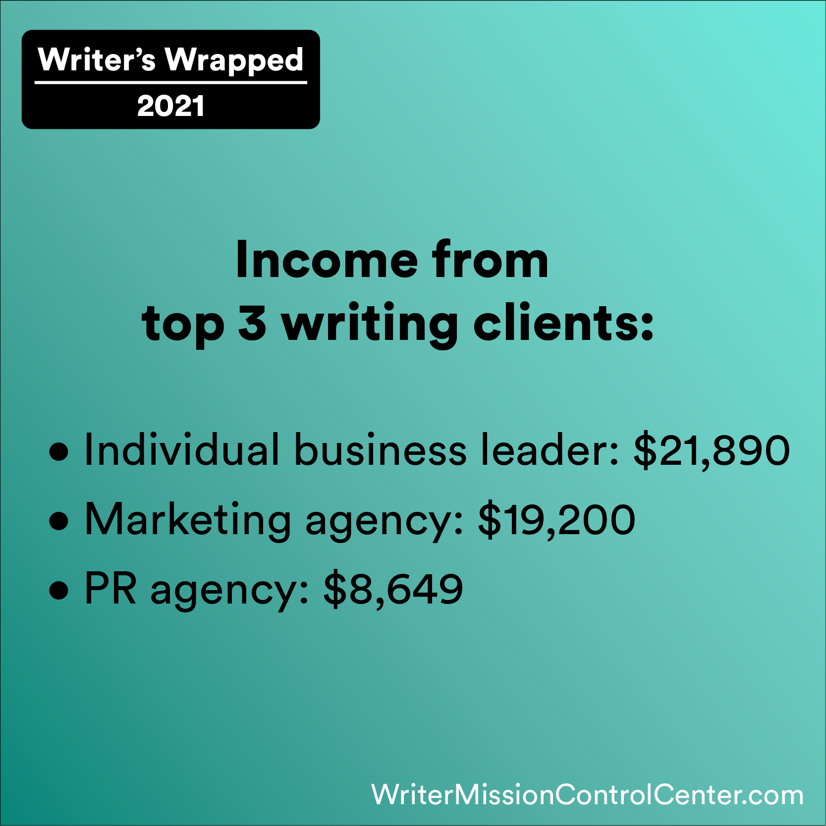 Do You Know Your Writer Stats? - Welcome to the Writer's Life