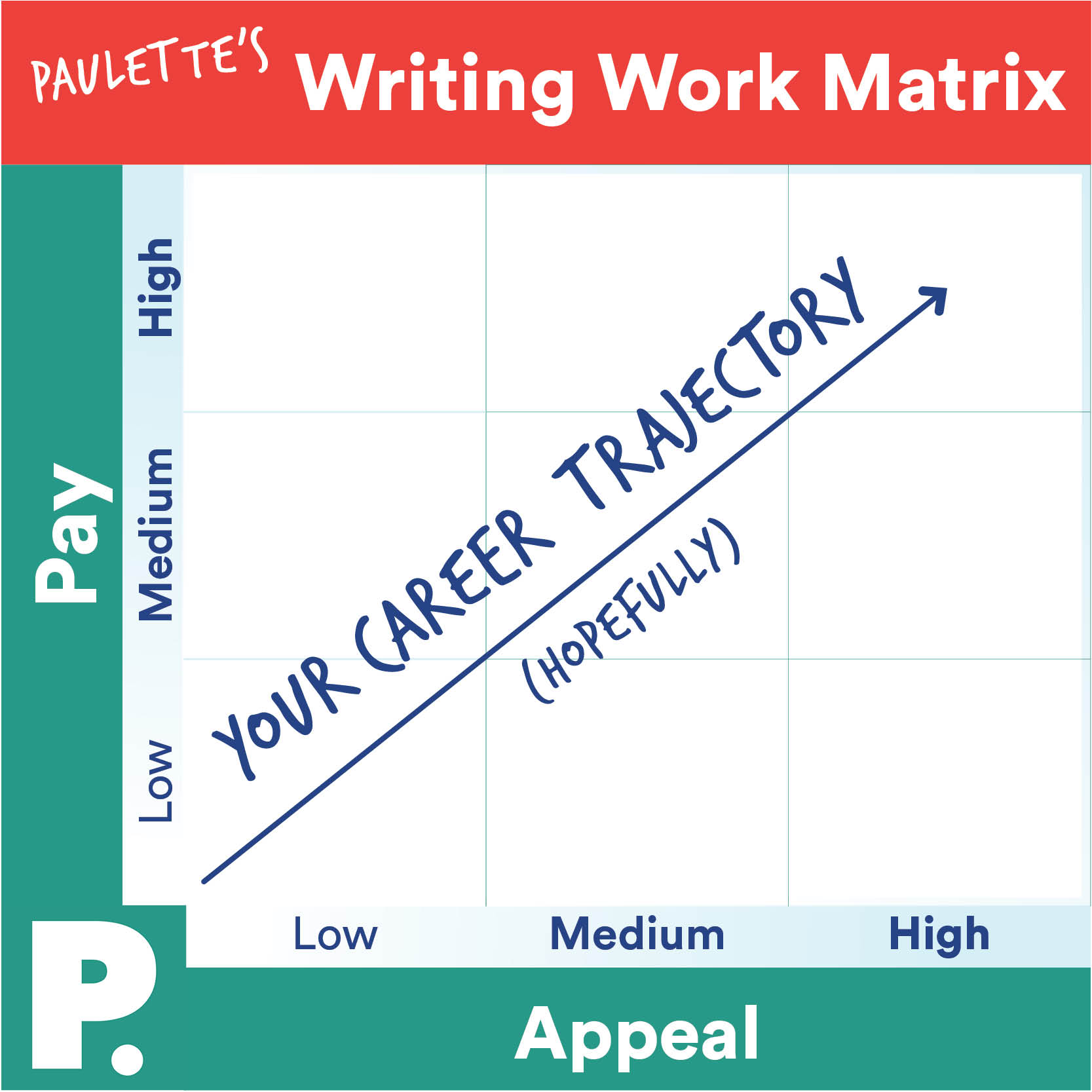 To Thrive as a Freelancer, Enter the Writing Matrix - Welcome to the ...