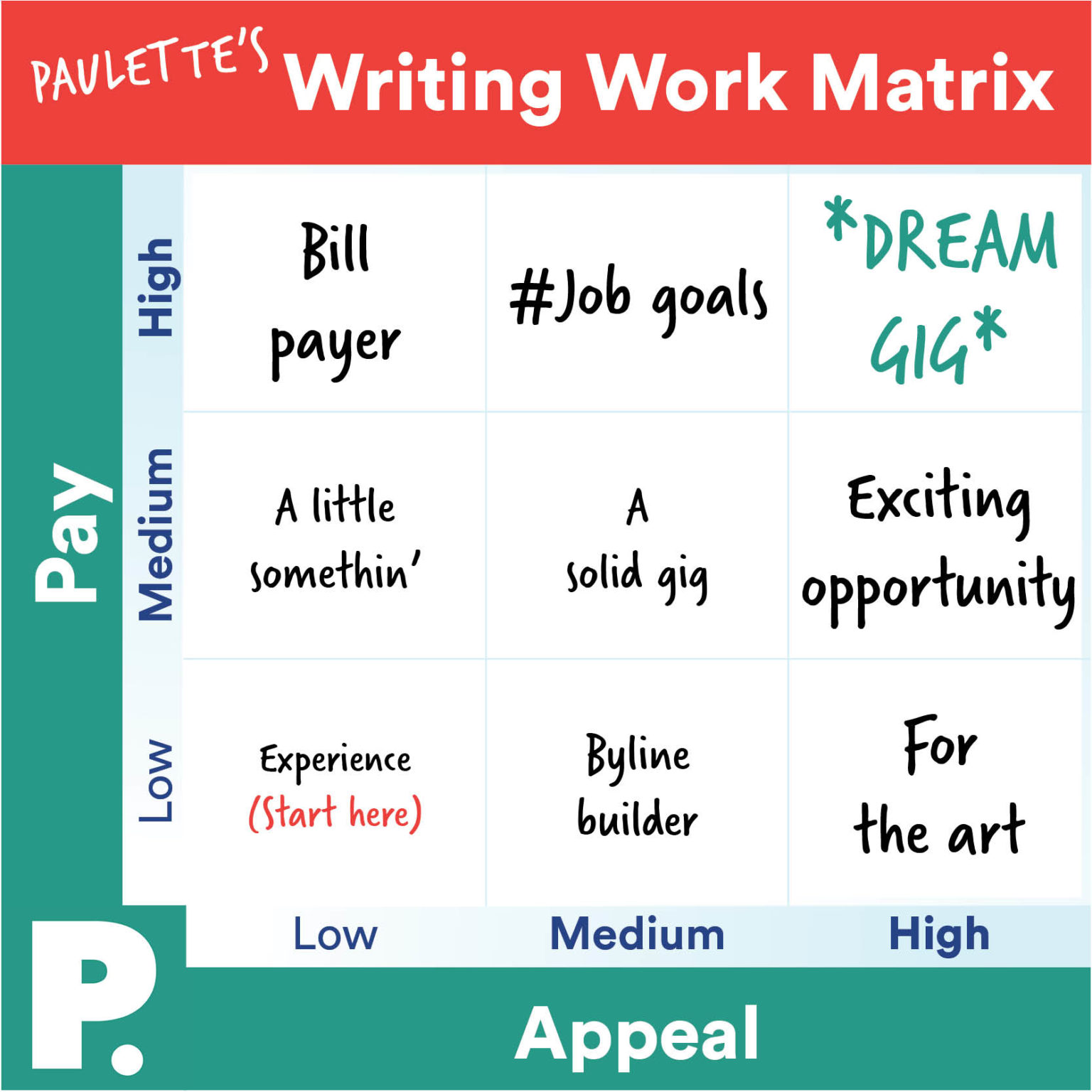 To Thrive as a Freelancer, Enter the Writing Matrix - Welcome to the ...