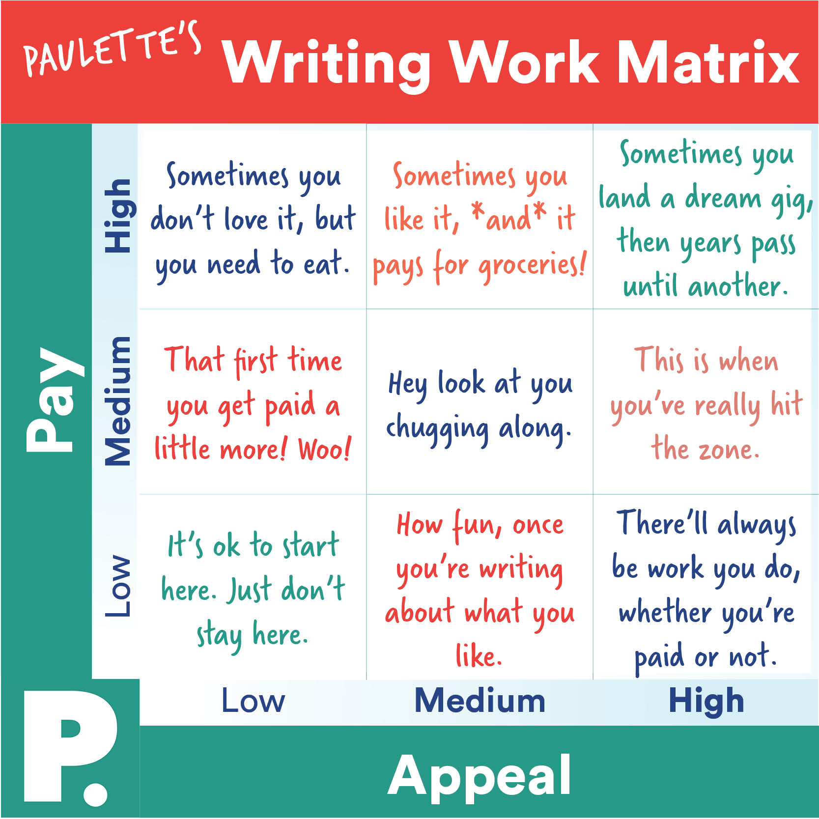 To Thrive as a Freelancer, Enter the Writing Matrix - Welcome to the ...